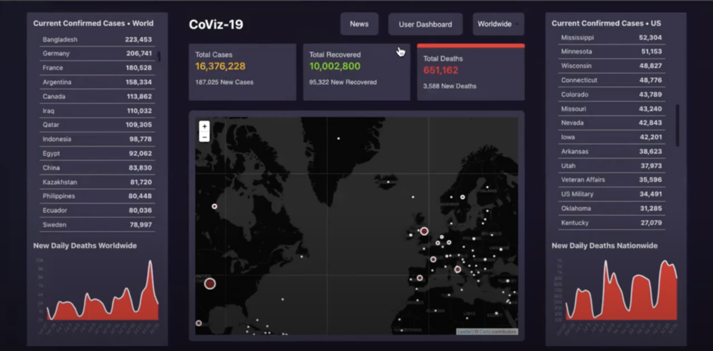 Top Data Science Projects from CodeDay Labs 2020! ~ CodeDay Blog